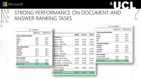 Neural Models For Information Retrieval Pptx