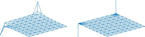 the pressures in initial mesh and tenth refinement mesh for example 3