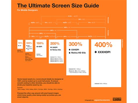 Hd Screen Size Chart