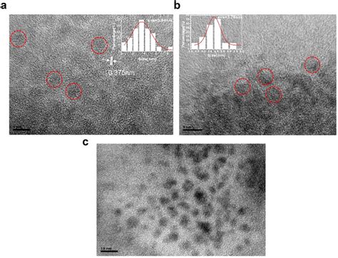 A High Resolution Transmission Electron Microscope Image Of Mea Cdte Download Scientific
