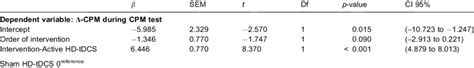 Univariate General Linear Model To Assess The Treatment Effect Between