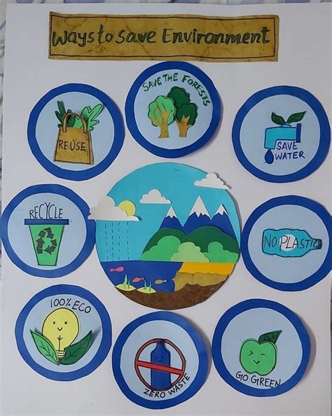 3rs Reduce Reuse Recycle Reduce Reuse Recycle Activities Reduce