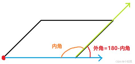 Scratch——第7课 画笔工具之绘制基础图形scratch画笔 Csdn博客 Scratch——第7课 画笔工具之绘制基础图形scratch画笔 Csdn博客