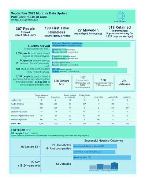 Data Update — Institute For Community Alliances