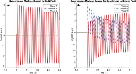 Protection Of Systems Containing Ibr From Asymmetrical Ground Faults