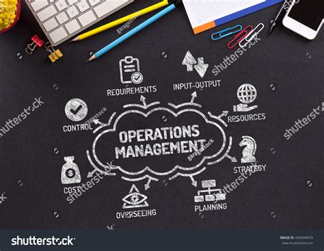 Operations Management Chart Keywords Icons On Stock Illustration