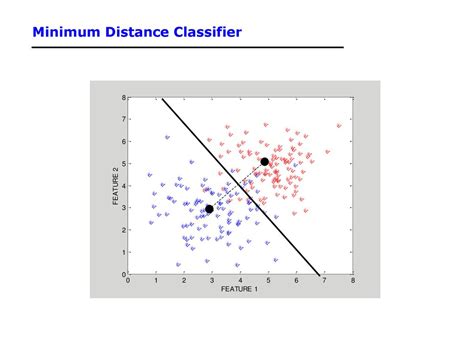 machine learning classifiers and boosting ppt download