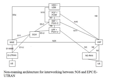 5g stuff 5g stuff n26 n1 s1 interfaces