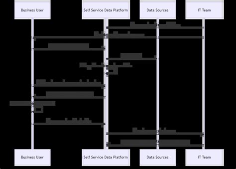 self service data knowledge center