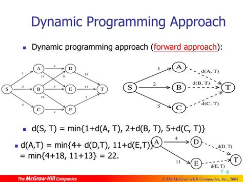 Ppt Chapter 7 Powerpoint Presentation Free Download Id5494408