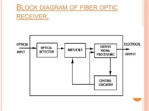 Optical Detectors Details And Technologies With Formulas