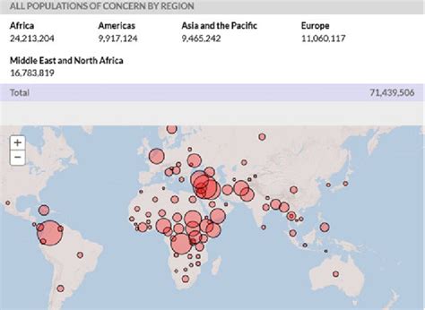 2 Migration Destinations Source Unhcr 2019a 2019b 2019c Download