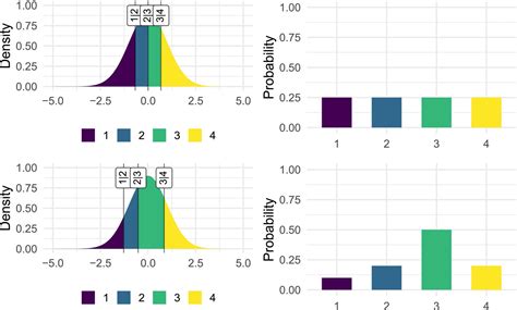 Ordinal Regression Models Made Easy A Tutorial On Parameter Interpretation Data Simulation And