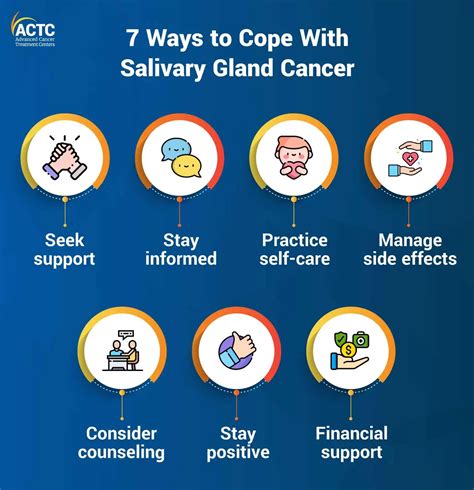 A Guide To Detecting And Treating Salivary Gland Cancer