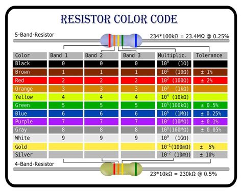 Resistor Color Code Chart 8 X 10 Etsy