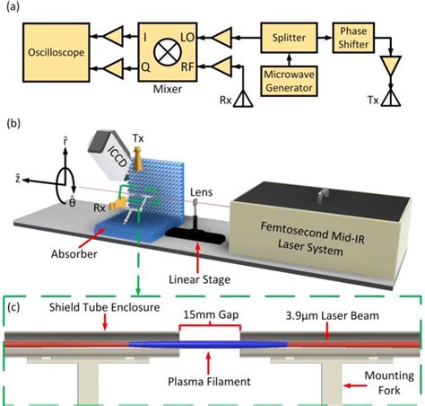 Figure 1 From Spatially Resolved Electron Number Density Measurements
