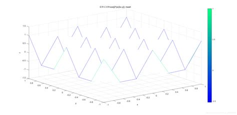 Matlab画三维图像（plot3meshsurf）matlab画三维图像plot3meshsurf Csdn博客