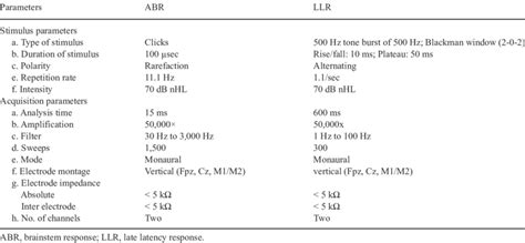 Acquisition And Stimulus Parameters Used For Recording Abr And Llr