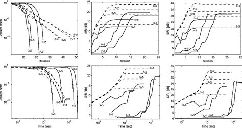 figure 5 from blind deconvolution of images using optimal sparse