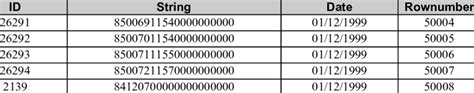 Sample Records Of Database Table Structure Download Scientific Diagram