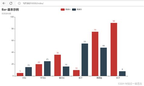pyecharts在django4 1的简单使用 划过一道思念的博客 csdn博客