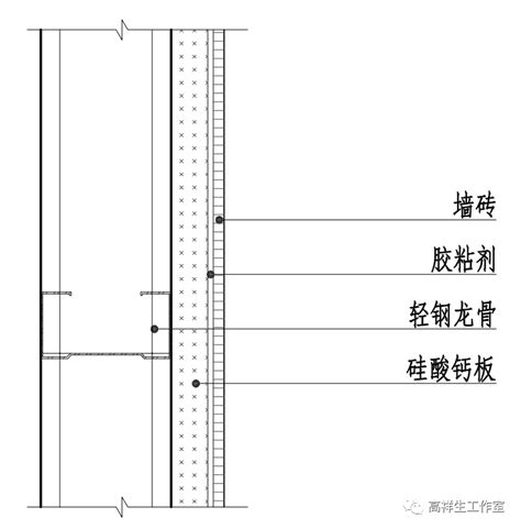 装饰装修材料与构造（十一）