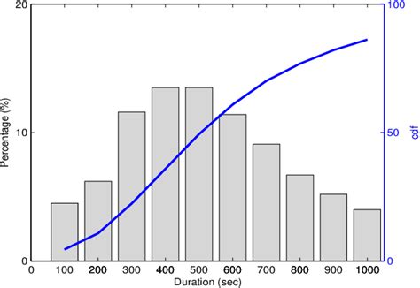 figure 3 from wifi access point deployment for efficient mobile data