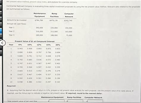 Solved Net Present Value Method Present Value Index And Chegg