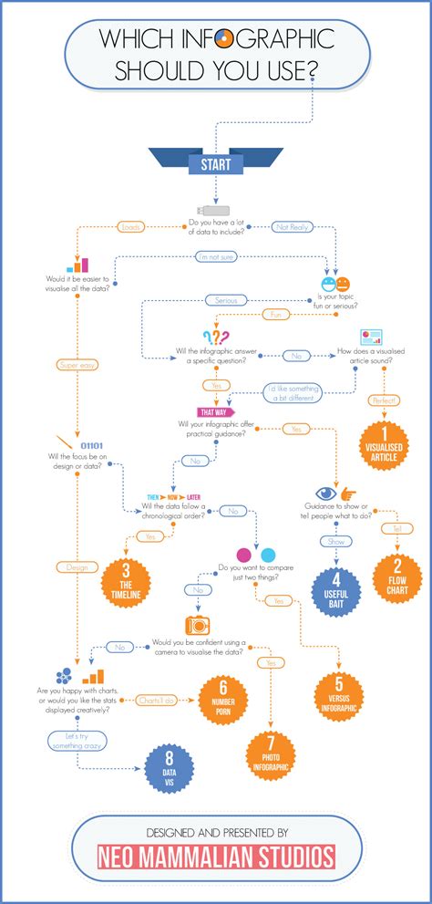 Infographic Flowchart Inspiration