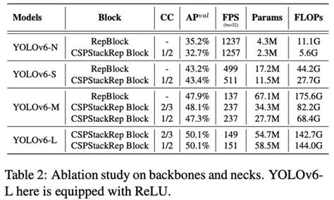 [cv Object Detection]ms Coco2017数据集目标检测 解决方案yolov6（anchor Free） 知乎