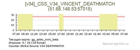 [v34] css v34 vincent deathmatch мониторинг сервера css ip 51 68 148