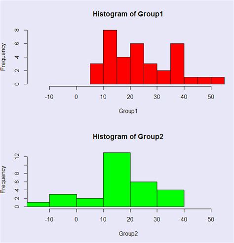 Randomization Tests And Resampling Two Medians