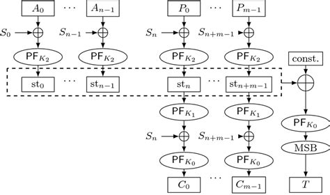 The Flexaead Mode For Authenticated Encryption Simplified From 6