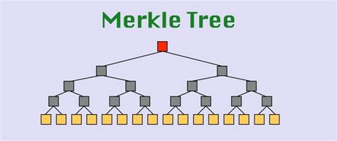 Merkle Tree Dev Community