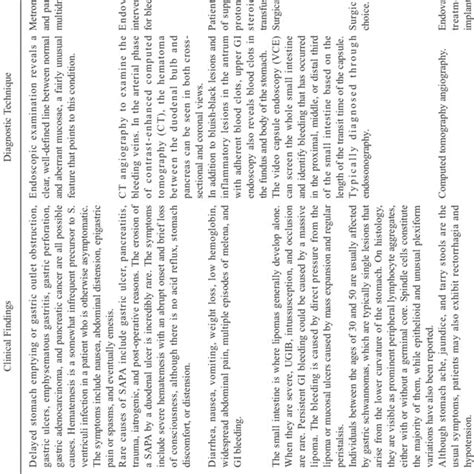 Uncommon Overlooked And Underreported Causes Of Upper Download