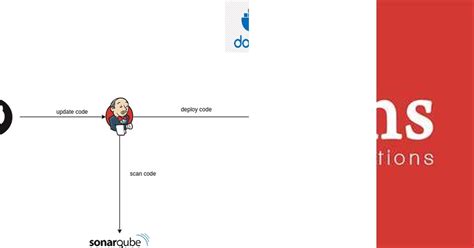 List Jenkins Curated By Midathalavinodkumar Medium