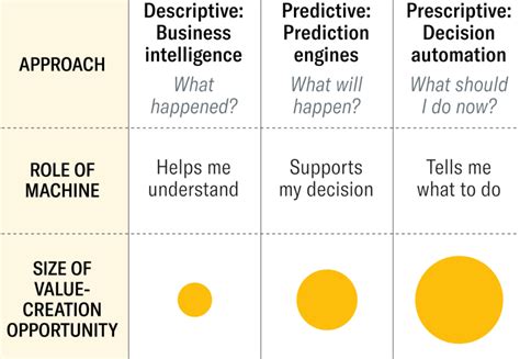 Predictive Analytics For Mobile Apps Revenue Growth