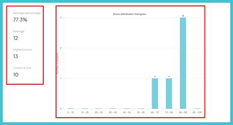 How To Use The Analyse Feature In Assessprep Assessprep