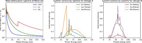 Figure 9 From Design Optimization Of Spatial Spectral Filters For Cone