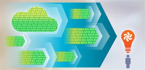 Big Data Analytics Service In Chennai Id 6764825662