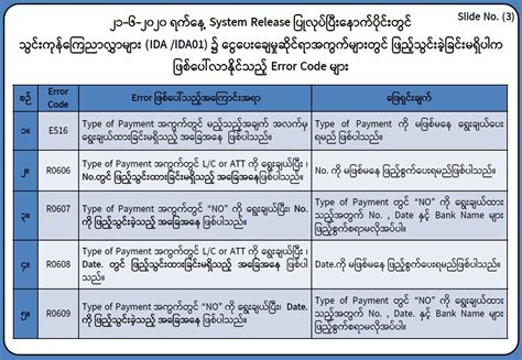 အကောက်ခွန်ဦးစီးဌာန၊ Maccs ဌာနခွဲ၏ ကြေညာချက်အမှတ် ၀၁၀ ၂၀၂၀ Maccs