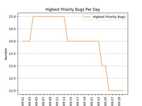 Qa Report September 2019 Libreoffice Qa Blog Qa Report September 2019 Libreoffice Qa Blog