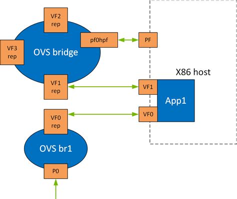 Virtual Functions Nvidia Docs