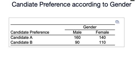 Solved Find Test Statistic Critical Value And Reject Or Do Chegg