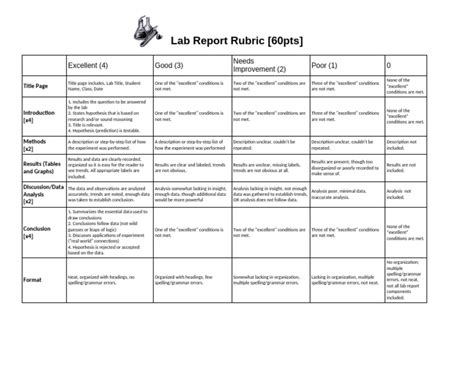 Lab Report Rubric Pdf