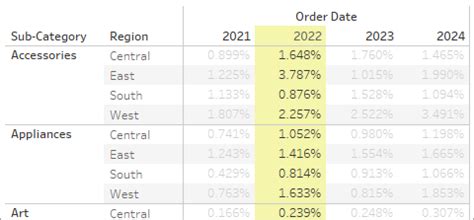 Build A Text Table Tableau