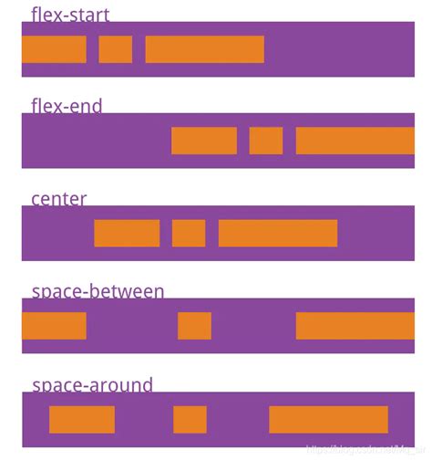 Css 弹性盒子布局详解css Space Around Csdn博客
