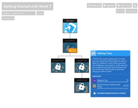GitHub Seveibar Worktree A Skill Tree Platform That Helps You Plan And Appreciate Your