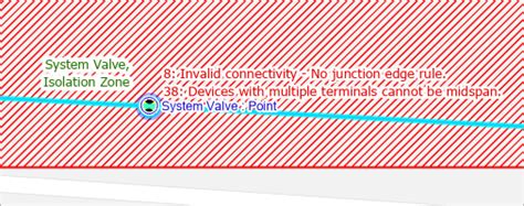 Fix Topology Errors In A Utility Network Documentation