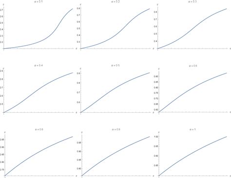 figure 1 from continuous model of opinion dynamics with convictions semantic scholar